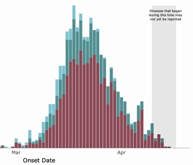Demand the Epi Curve!