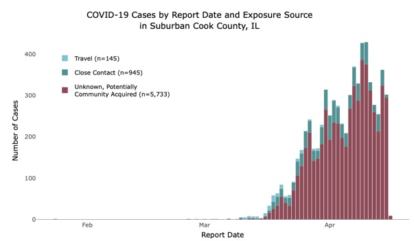 Demand the Epi Curve!